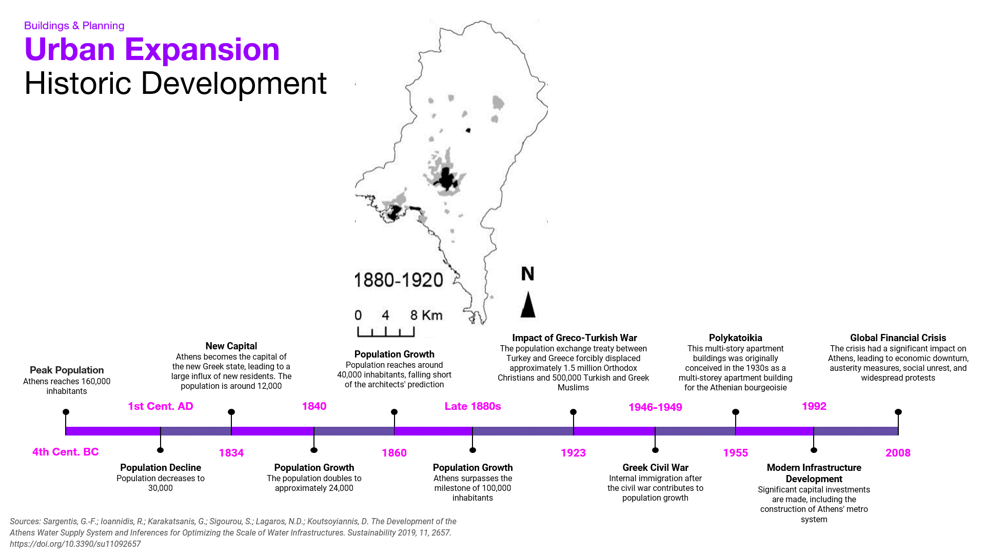 Overview – NFI - City Overviews 2024